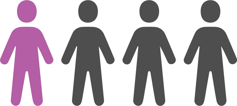 Let's #RewriteTheRules | BC's Office of the Human Rights Commissioner